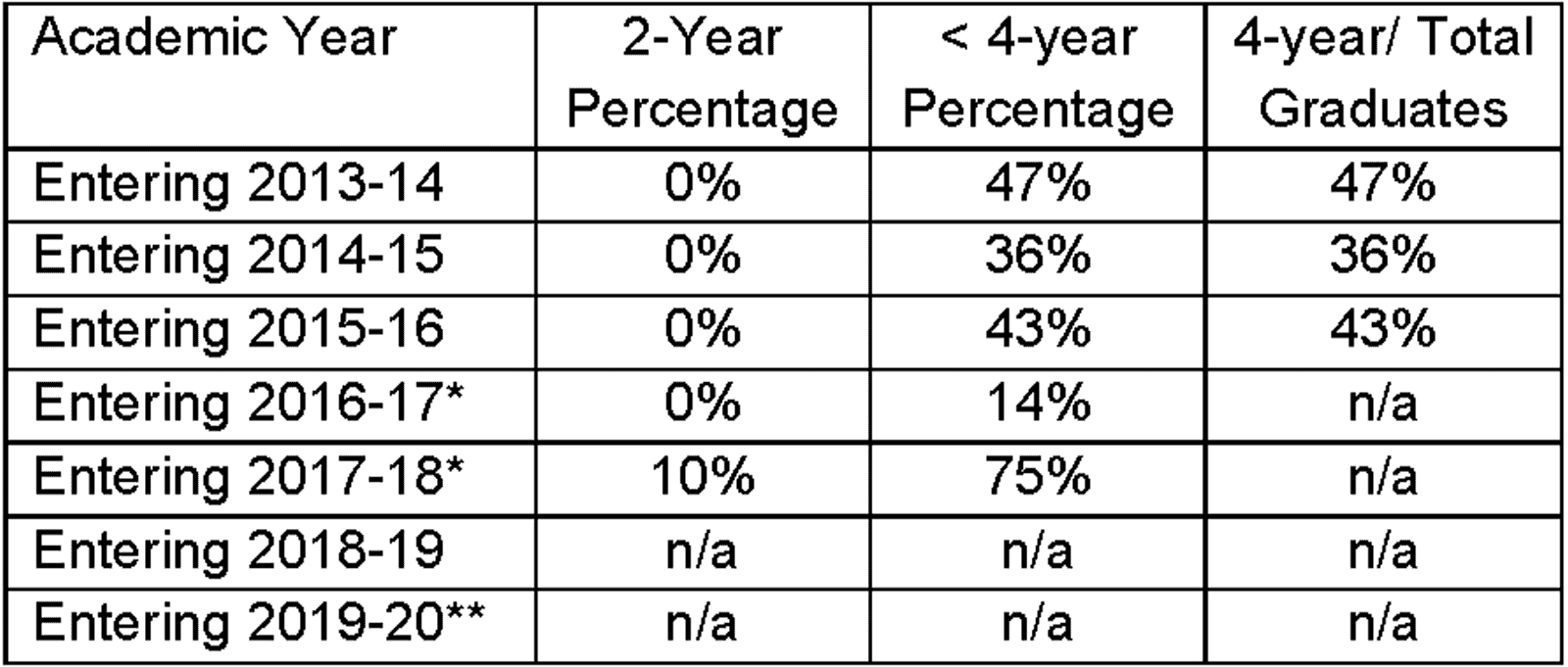 Institutional Effectiveness - AOMA Graduate School of Integrative Medicine